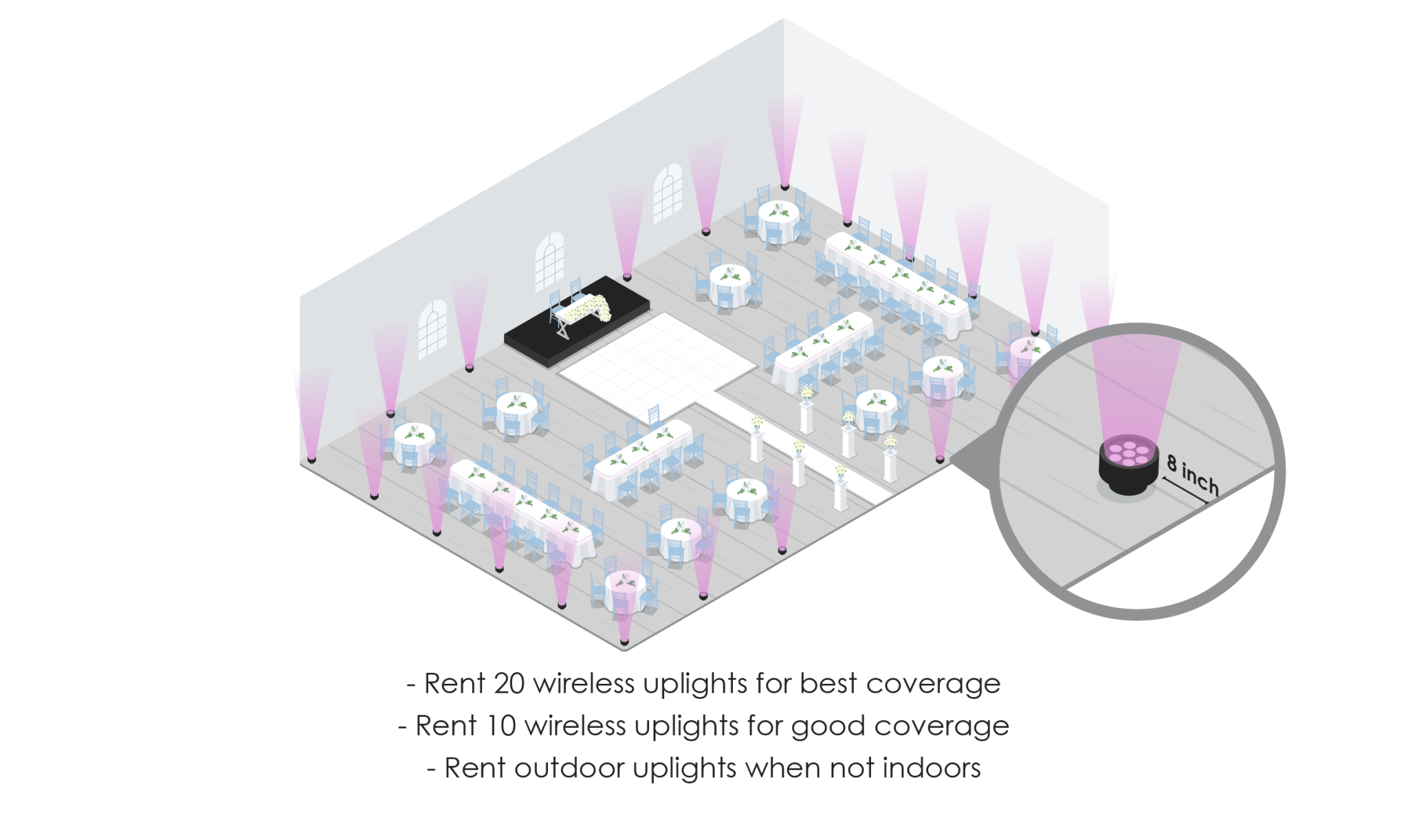 5-Day Wedding Uplighting Rental. Party Up Lights Cost $19