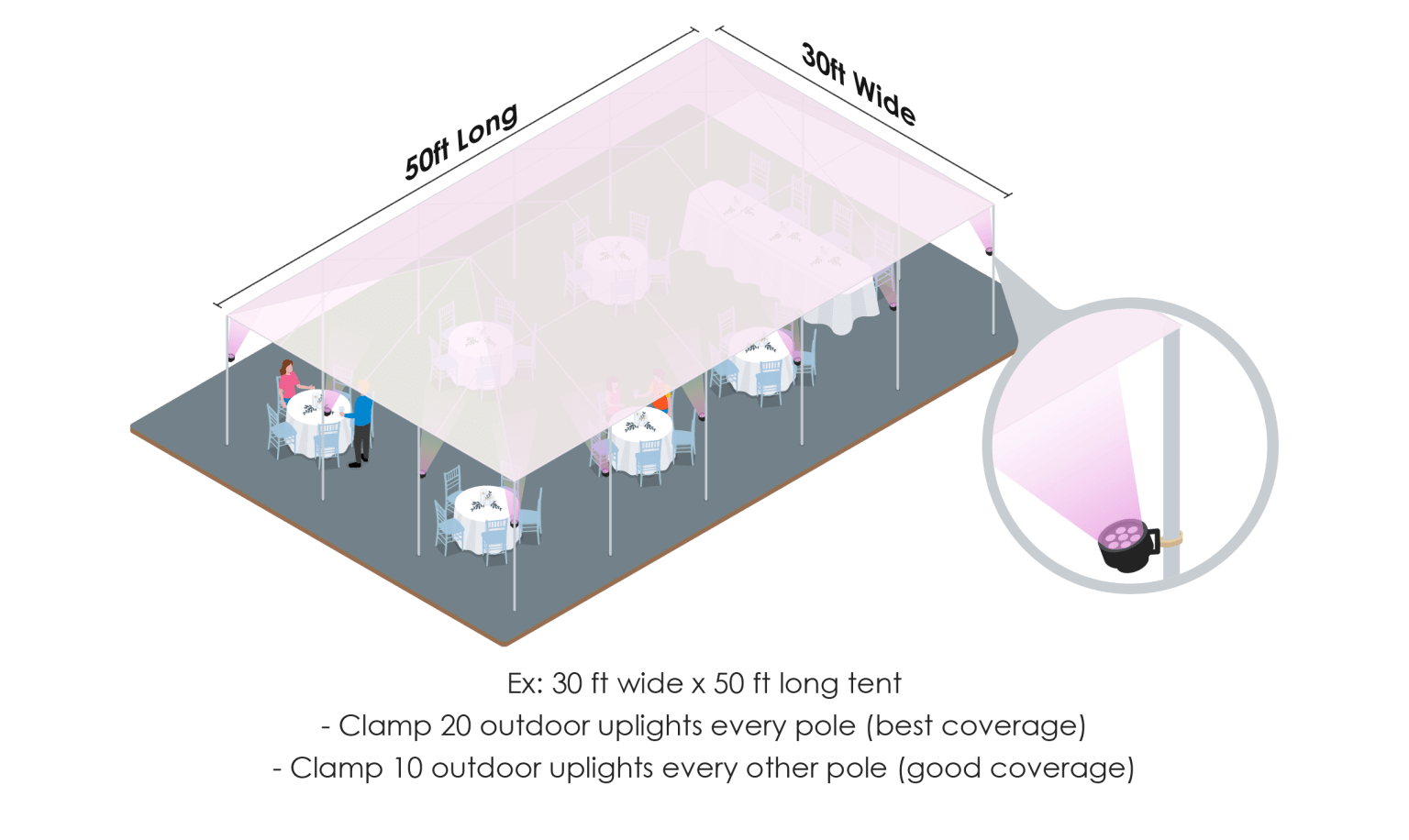 5-Day Wedding Uplighting Rental. Party Up Lights Cost $19